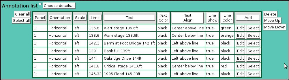 Plots - NovaStar 5 / Administrator